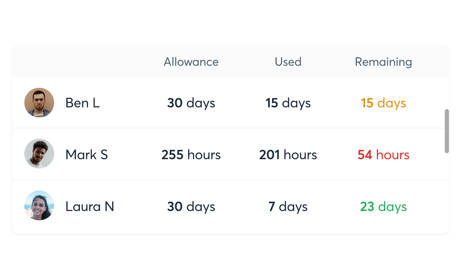How to manage leave requests fairly · RotaCloud